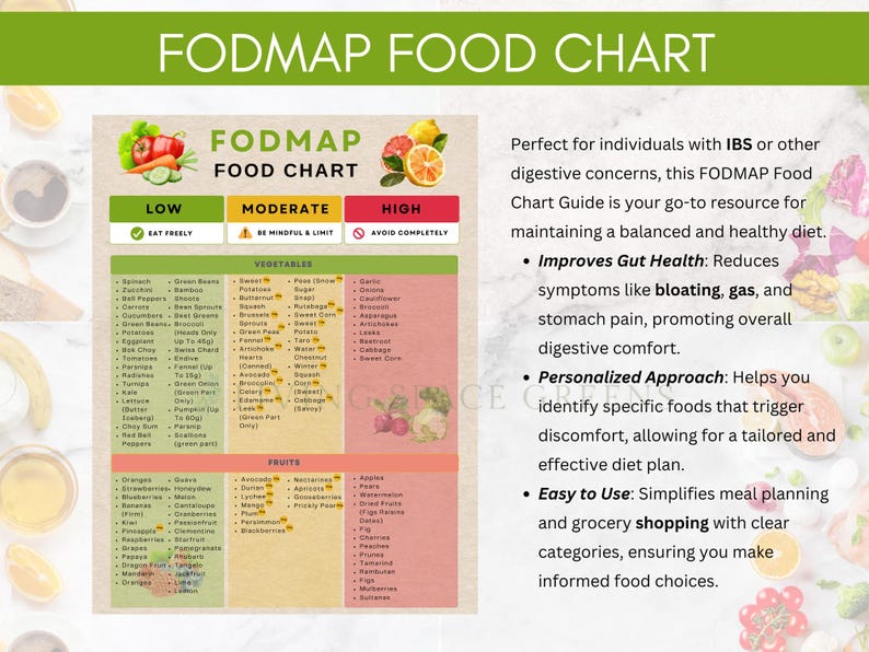 FODMAP Food Chart: IBS Diet Guide (digital Download) - Etsy