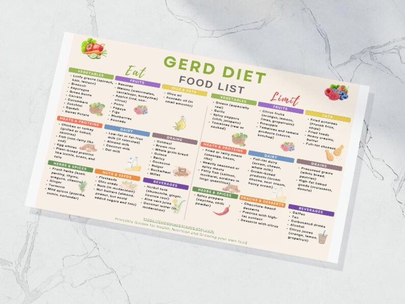 GERD Diet Food List Chart: Acid Reflux Guide (digital Download) - Etsy