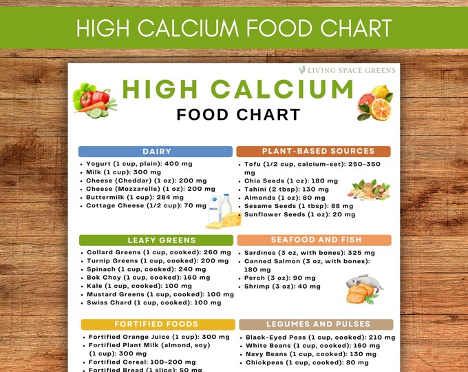 Osteoporosis Diet Plan, High Calcium Food List for Osteoporosis Bone ...