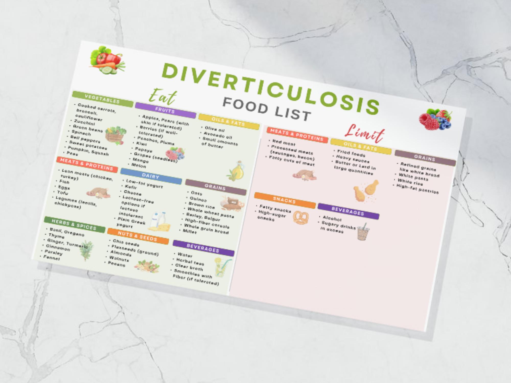 Diverticulitis Chart Diverticulitis Diet Plan Diverticulitis Food List ...