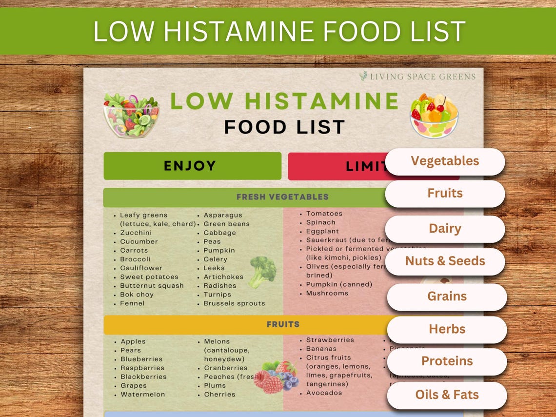 Low Histamine Food List for Histamine Intolerance Low Histamine Diet ...
