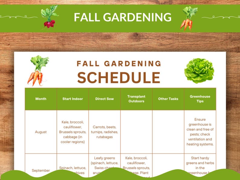 Fall Gardening Guide Bundle: USDA Zones 3-7 (digital Download) - Etsy