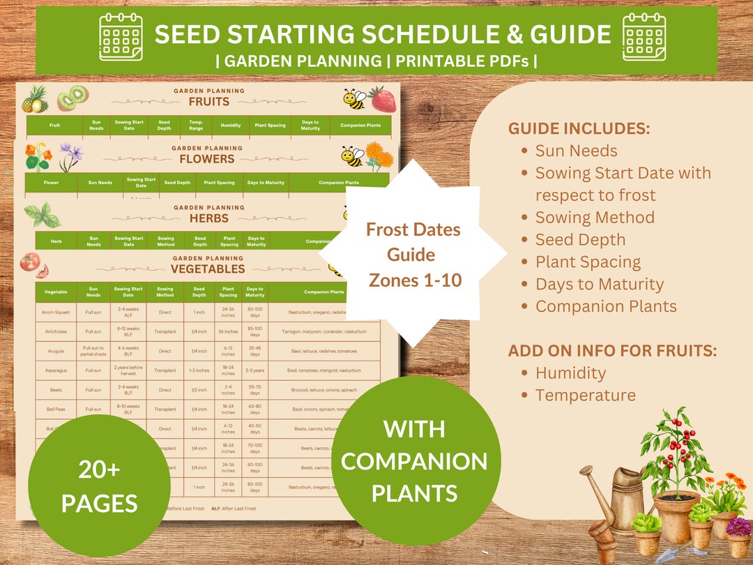 Ultimate Seed Starting & Scheduling Guide, Sowing Guide, Printable ...