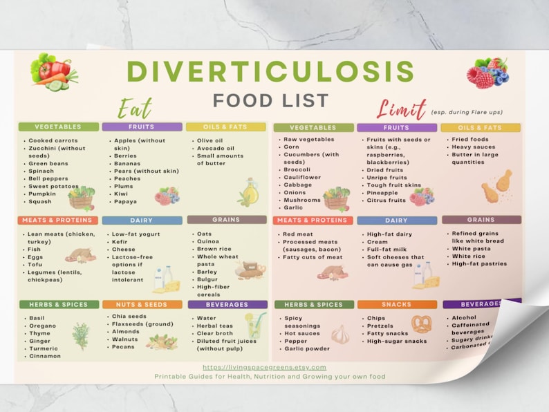 Diverticulitis Chart Diverticulitis Diet Plan Diverticulitis Food List Diverticulitis Diet Meal ...