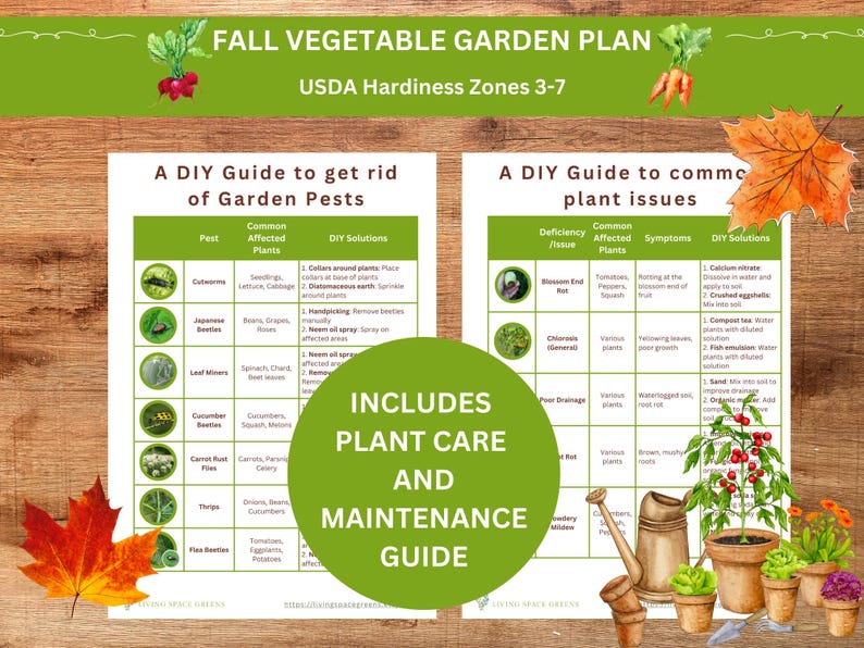 Fall Gardening Guide Bundle: USDA Zones 3-7 (digital Download) - Etsy
