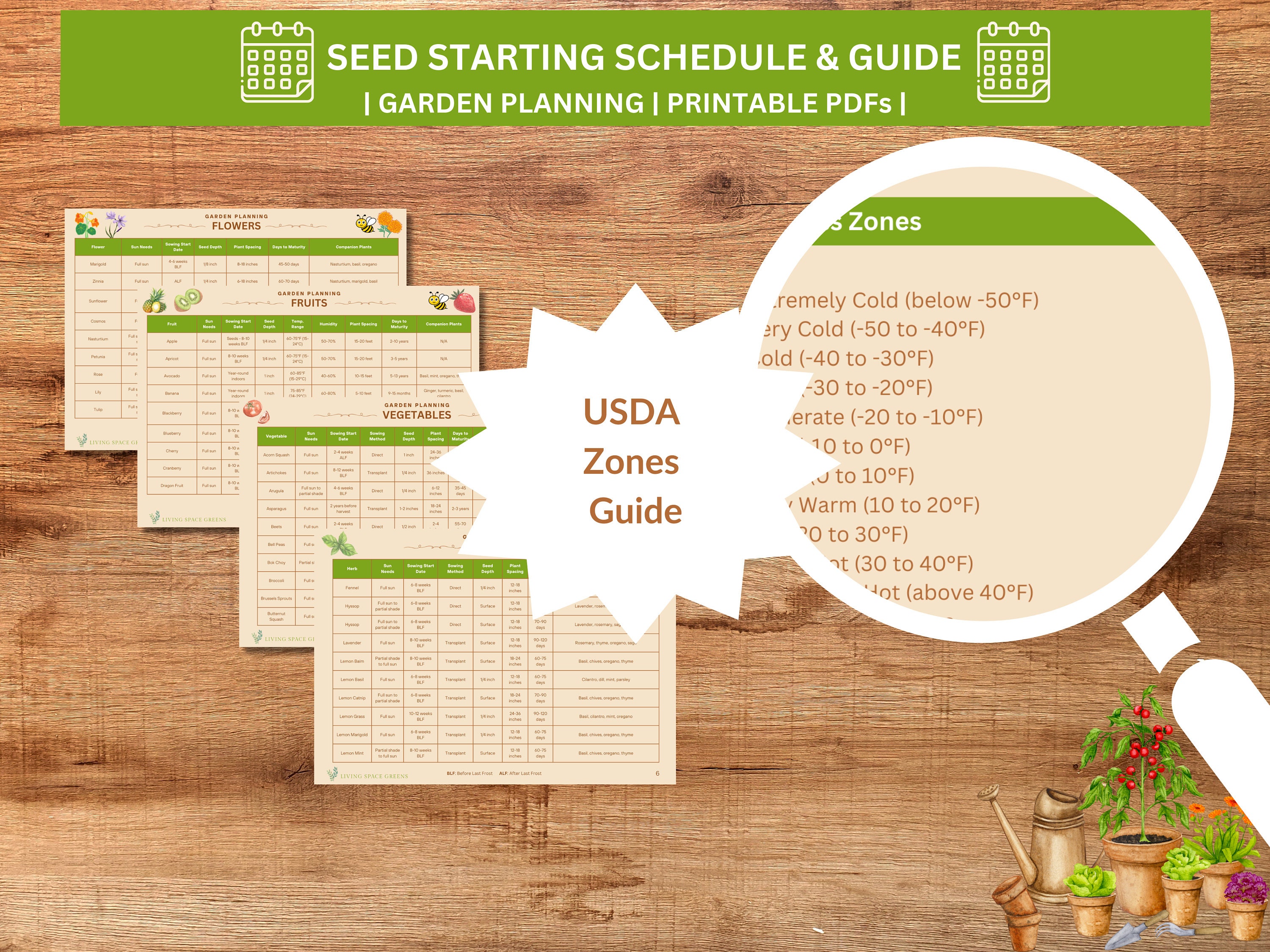 Seed Starting & Scheduling, Garden Sowing Guide, Printable Garden ...