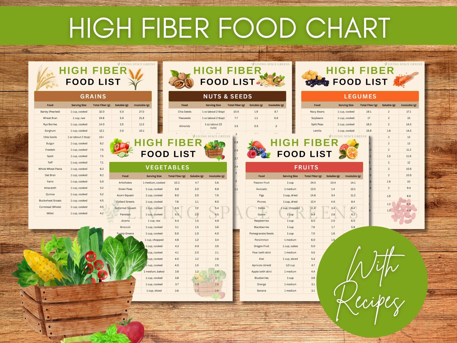 High Fiber Food List Guide: Chart, Meal Plan (digital Download) Grocery ...