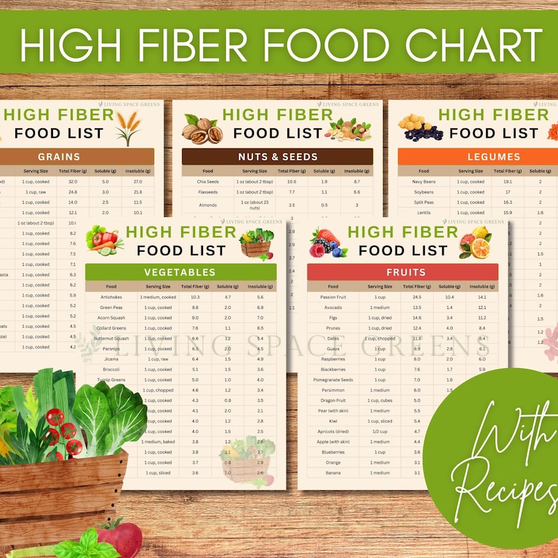 High Fiber Food Chart - Etsy