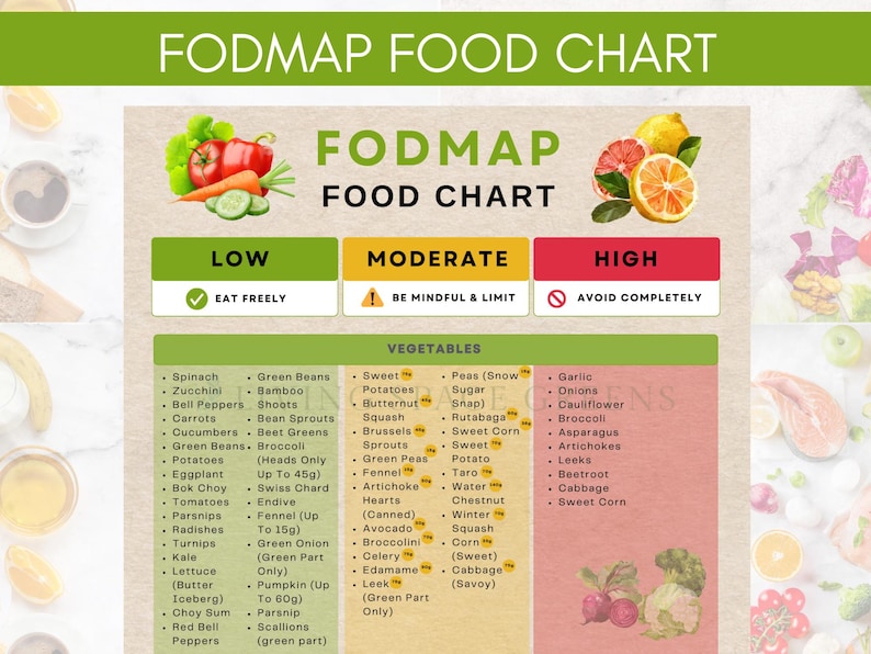 FODMAP Food Chart: IBS Diet Guide (digital Download) - Etsy