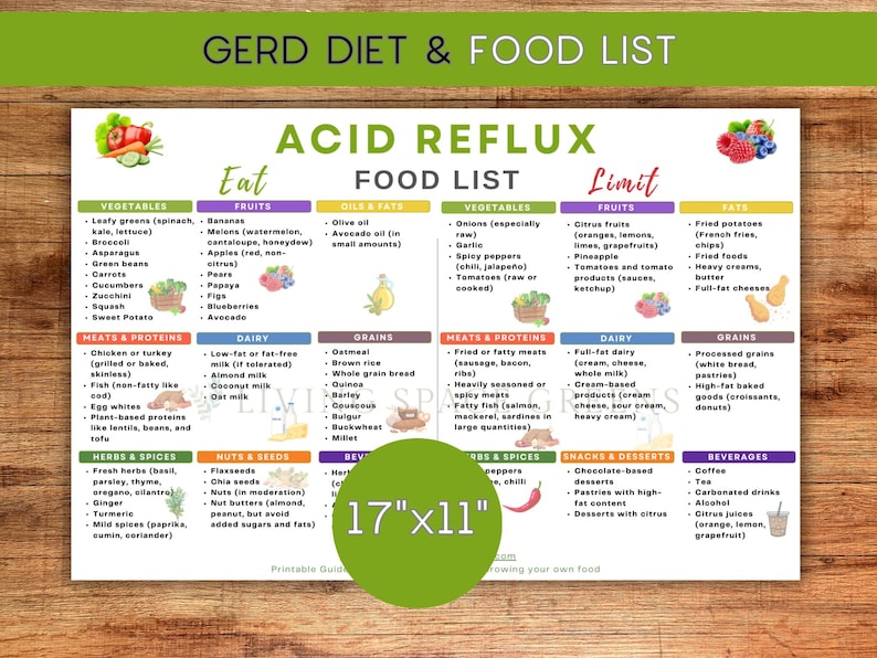 GERD Diet GERD Food List Acid Reflux Diet Meal Plan Alkaline GERD Meal ...