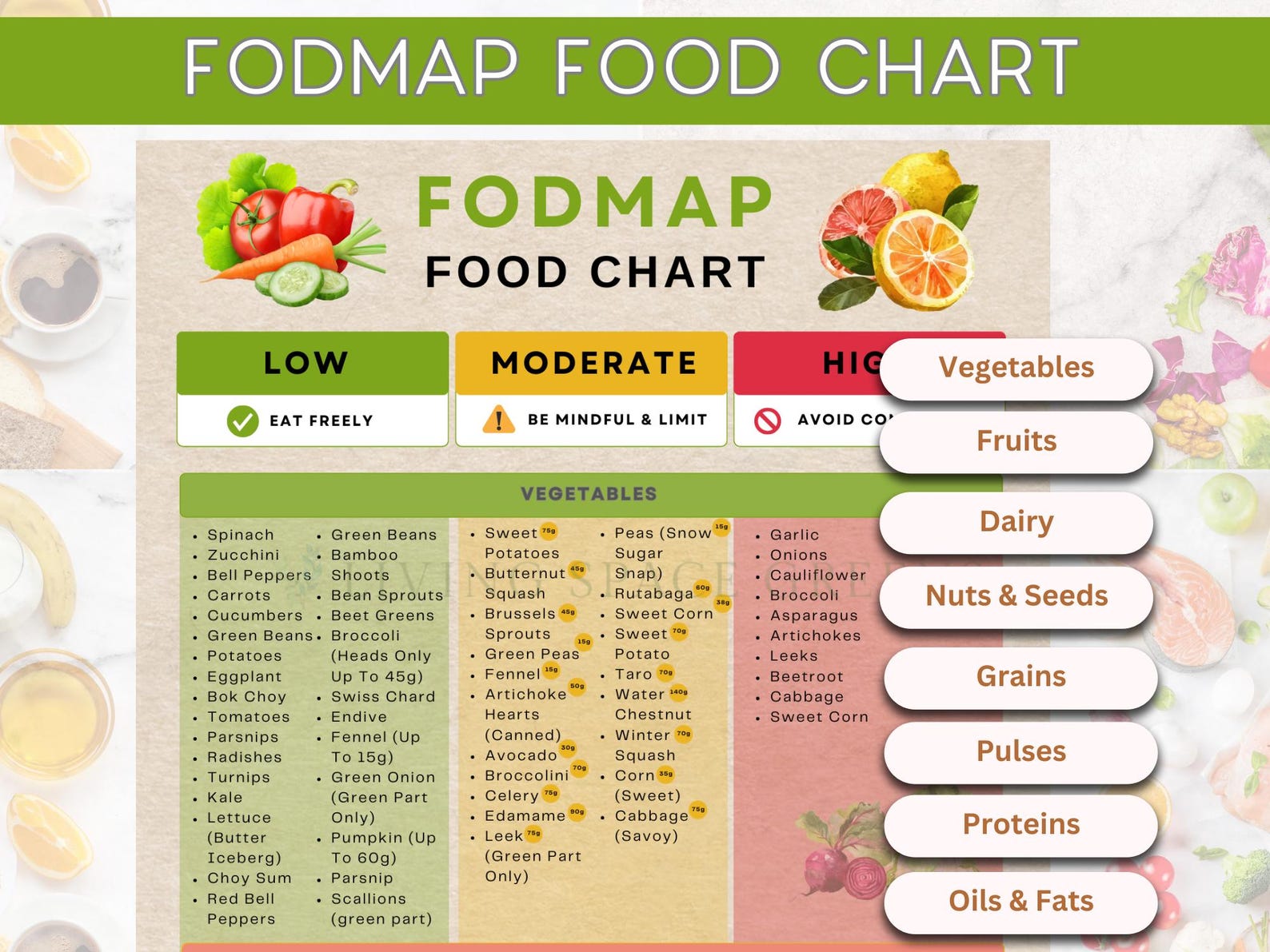 FODMAP Food Chart: IBS Diet Guide (digital Download) Grocery Foodlist ...