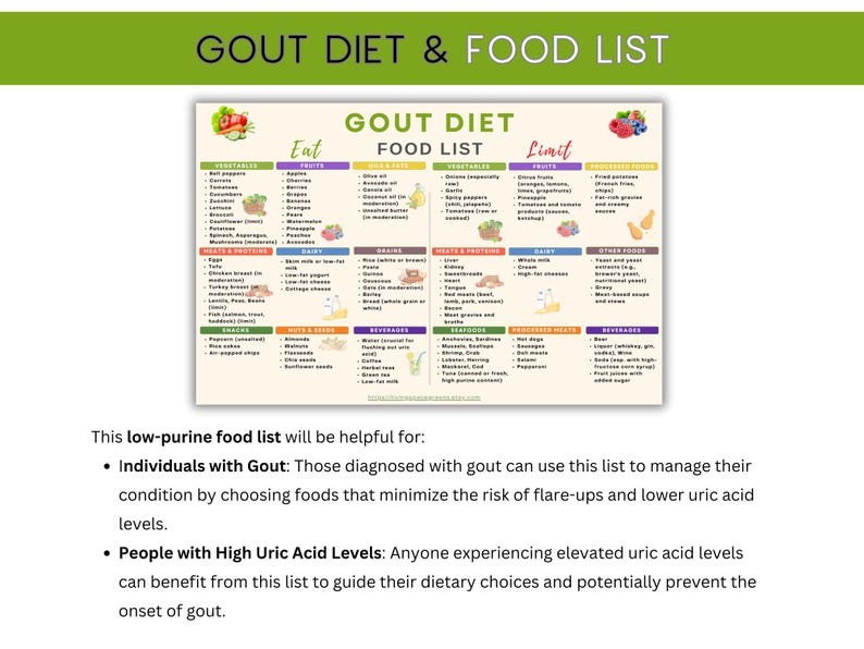 Gout Diet Food List: Low Purine Foods Chart (digital Download) - Etsy