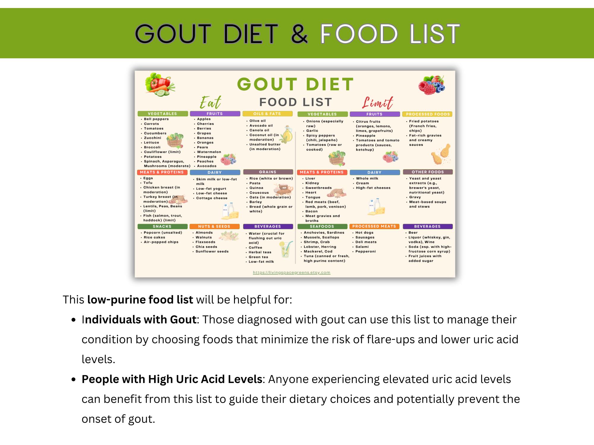 Gout Diet Food List: Low Purine Foods Chart (digital Download) - Etsy