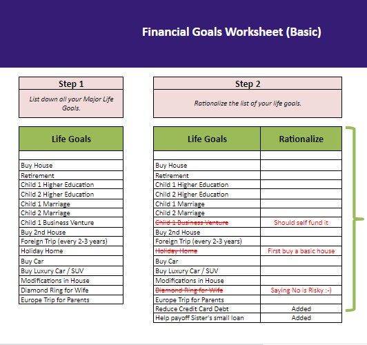 Financial-planning-goal-worksheet - Etsy