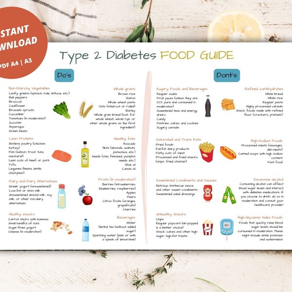 Diabetes Food Guide - Etsy
