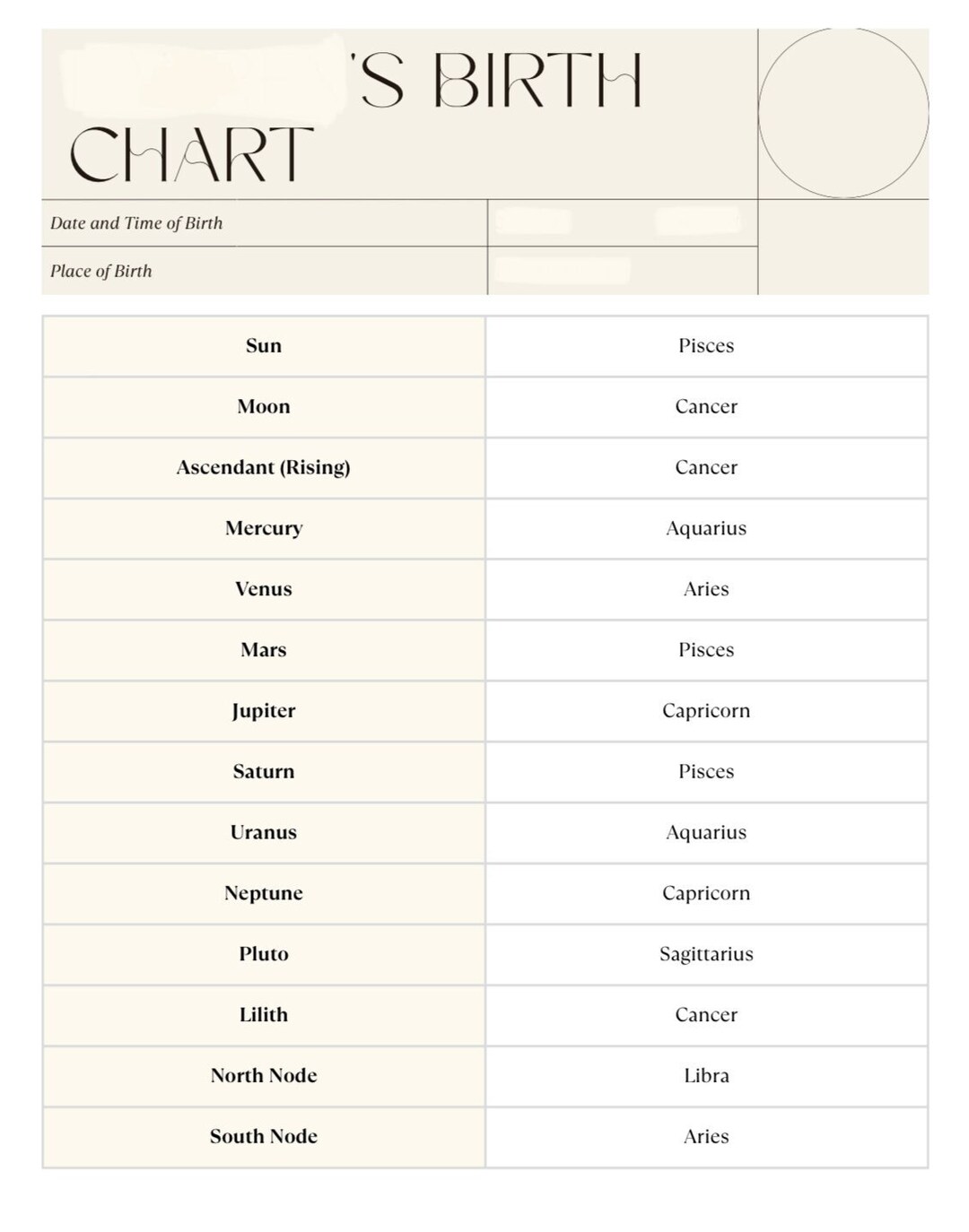 Natal Birth Chart Report - Etsy