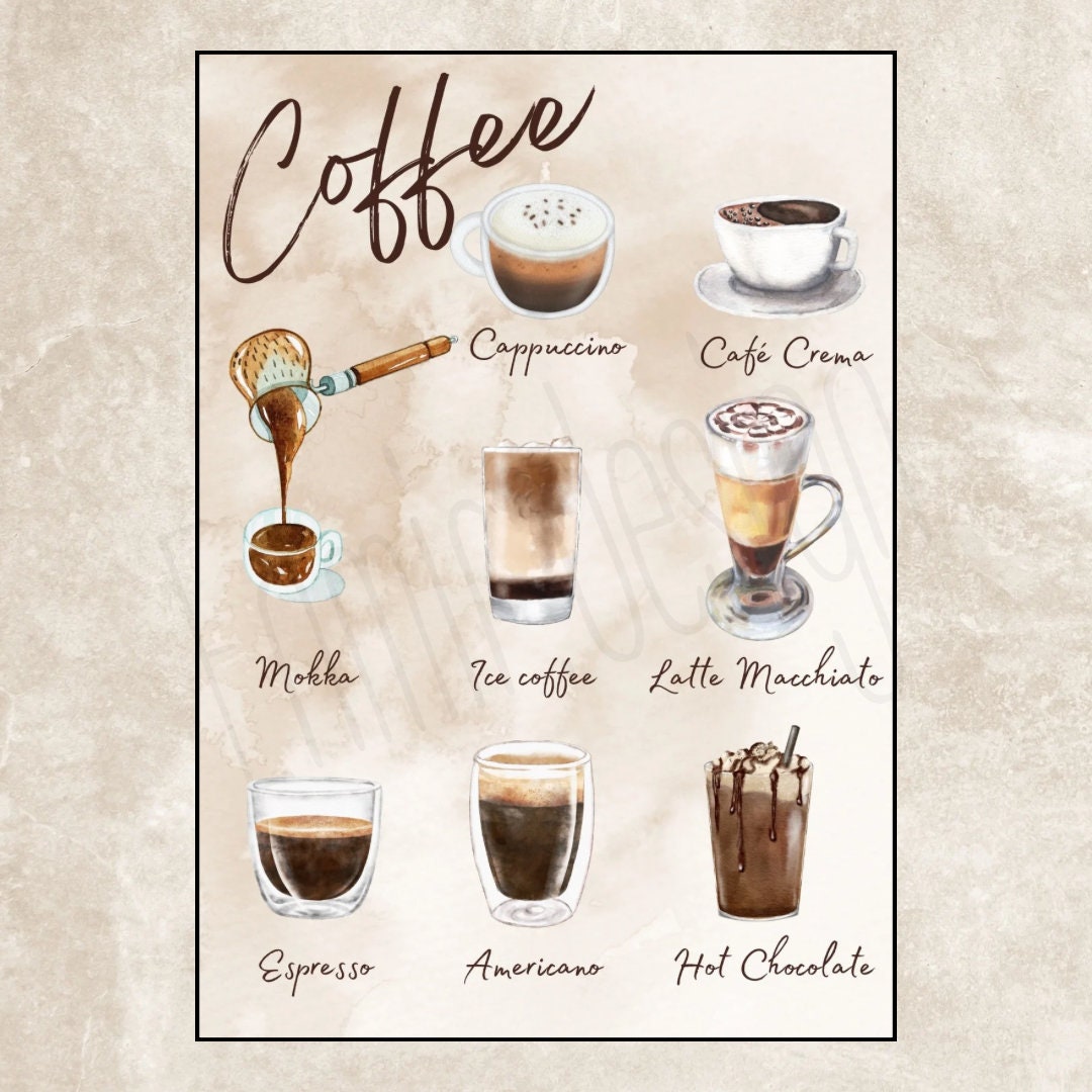 Coffee Types Poster, Coffee Poster, Poster for Kitchen, Poster for ...