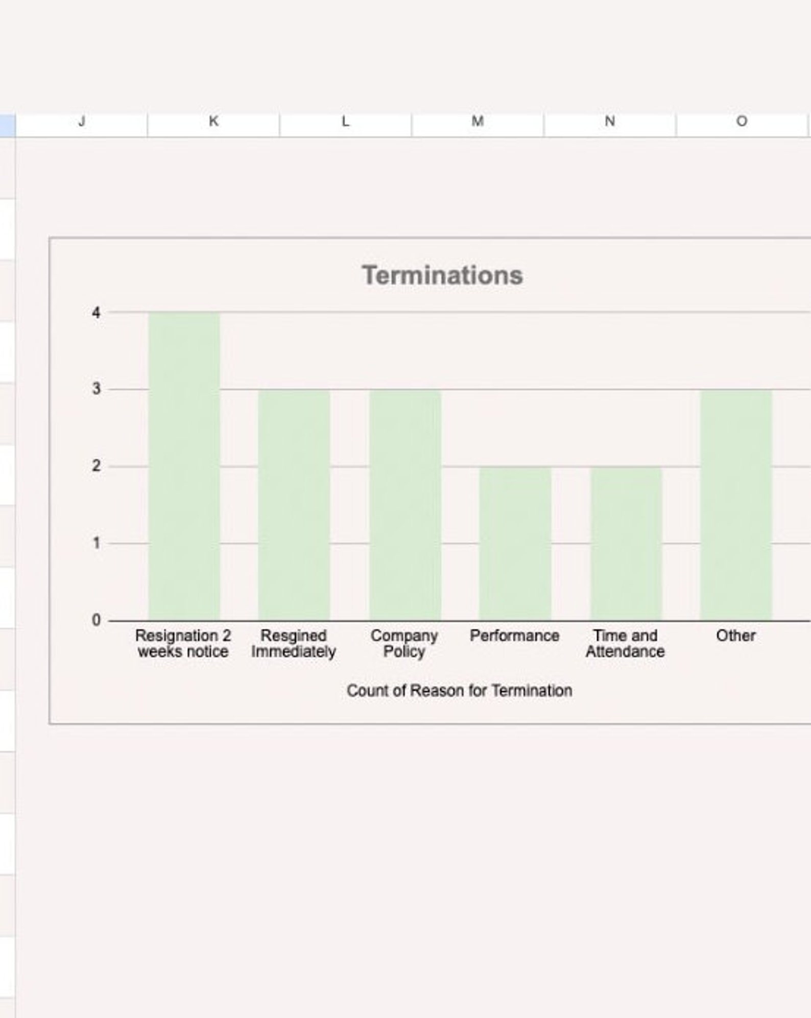 Employee Termination Spreadsheet Tracking Sheet for Terminations Human ...