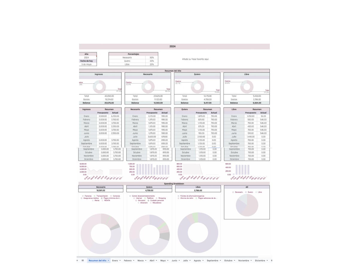 Plantillas De Presupuesto Español 50 30 20 Anual Y Mensual Google Sheets Hojas De Cálculo De ...