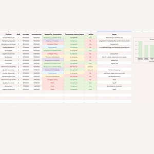 Employee Termination Spreadsheet Tracking Sheet for Terminations Human ...