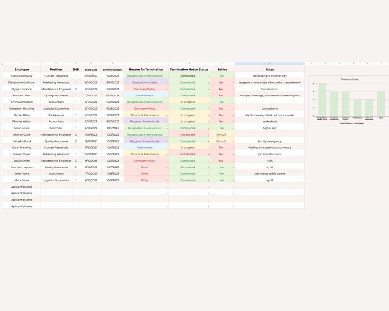 Employee Termination Spreadsheet Tracking Sheet for Terminations Human ...