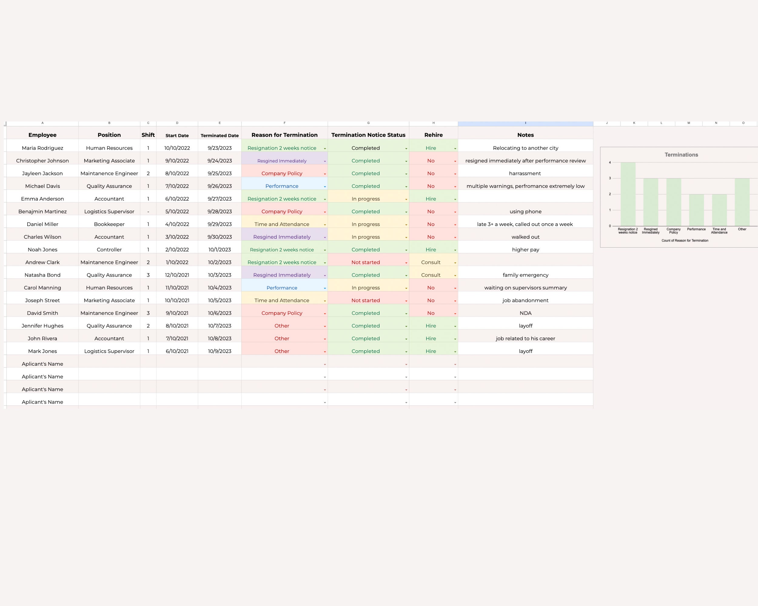 Employee Termination Spreadsheet Tracking Sheet for Terminations Human ...