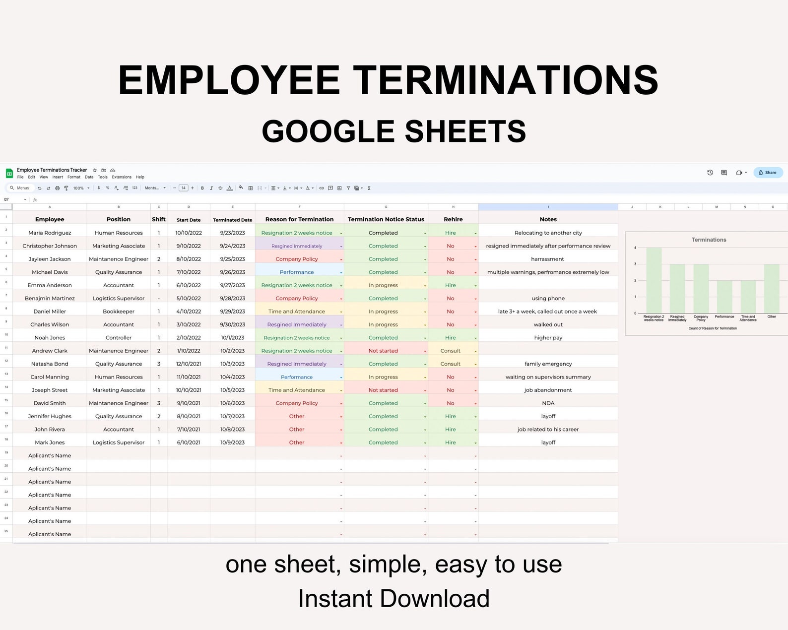 Employee Termination Spreadsheet Tracking Sheet for Terminations Human ...