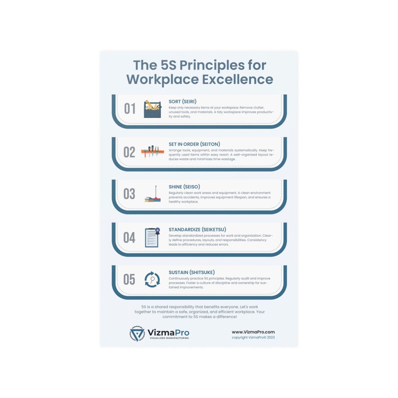 The 5S Principles for Workplace Excellence - Etsy