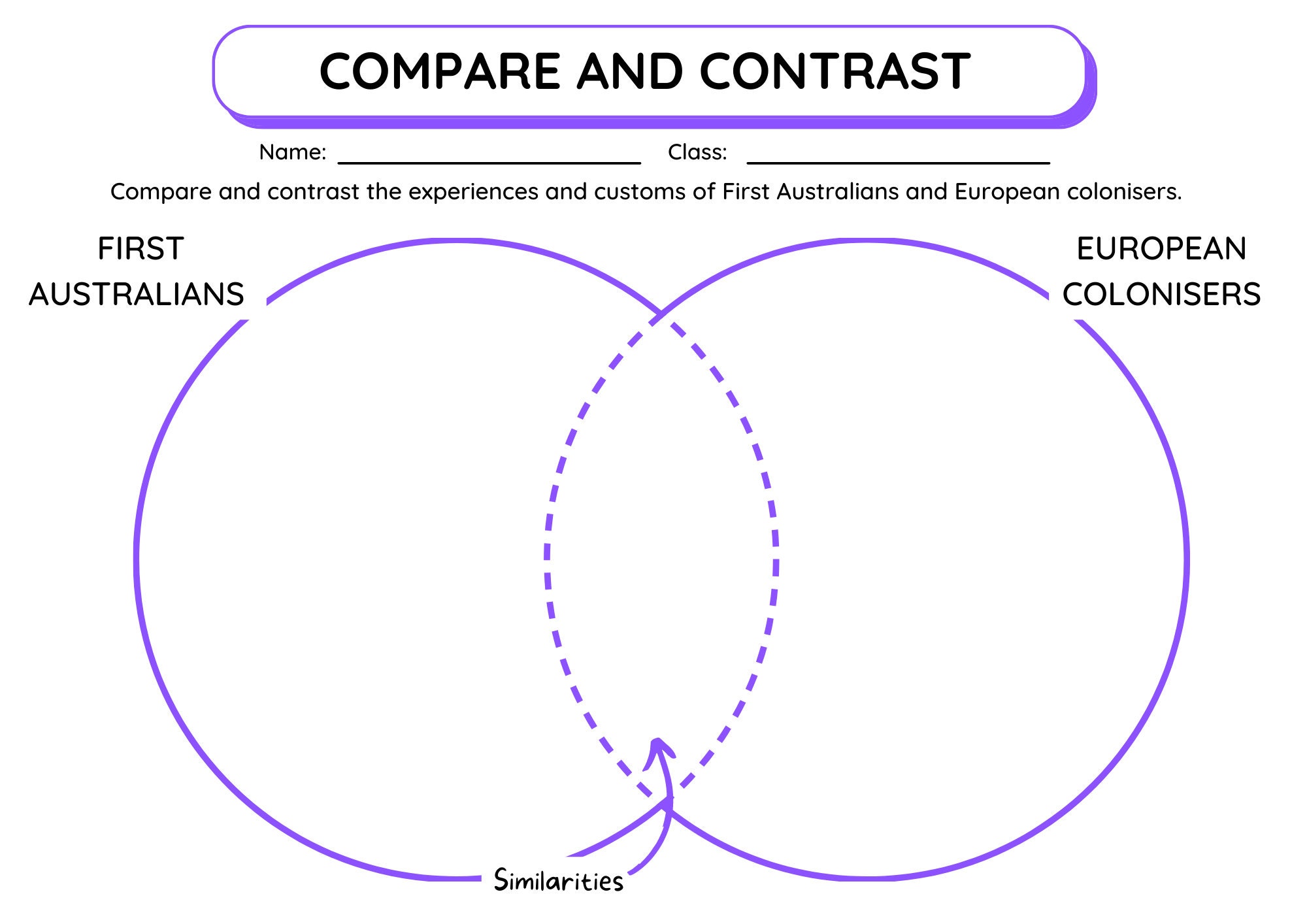 Compare And Contrast Anchor Chart Venn Diagram