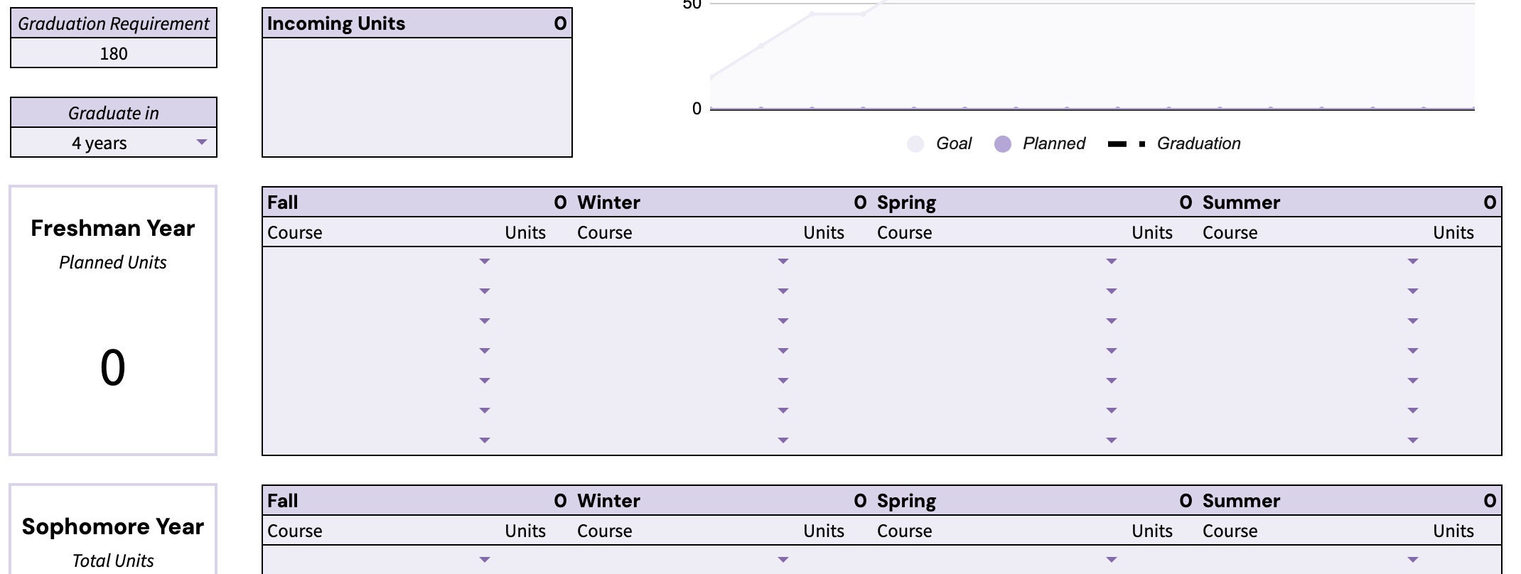 4-year Academic Planner | Quarter System | Google Sheets | College ...
