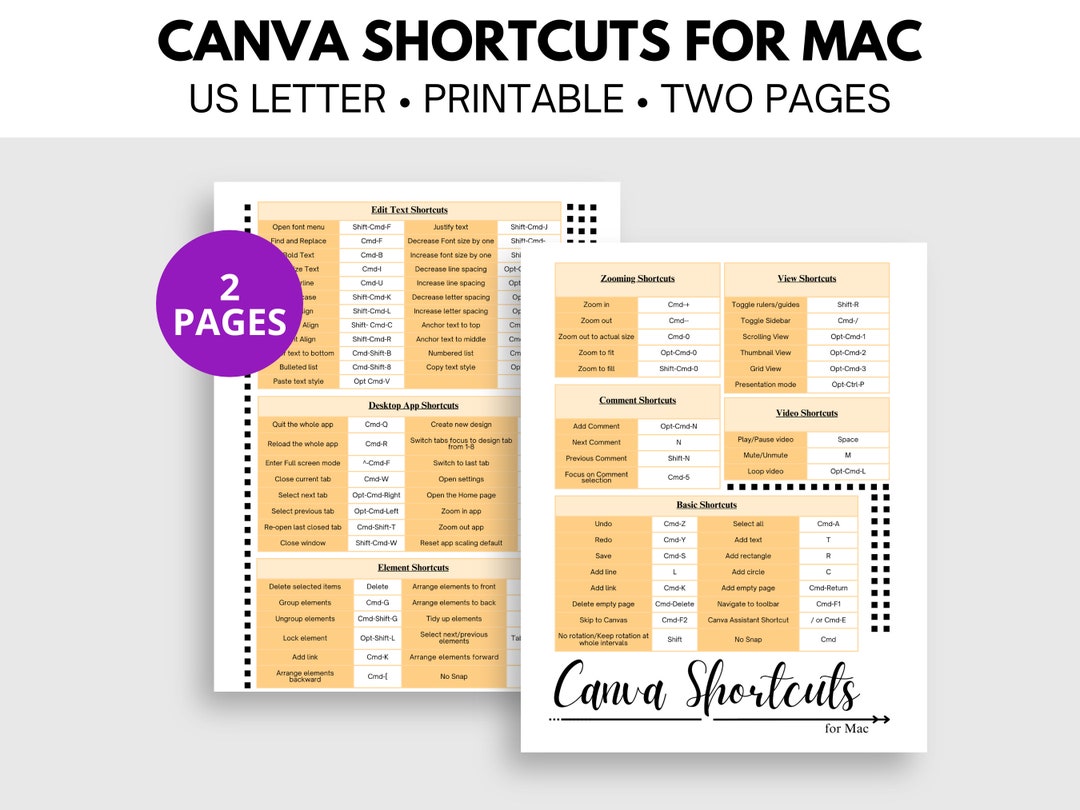 Canva Shortcuts for Mac Printable | Key Board Shortcuts - Etsy