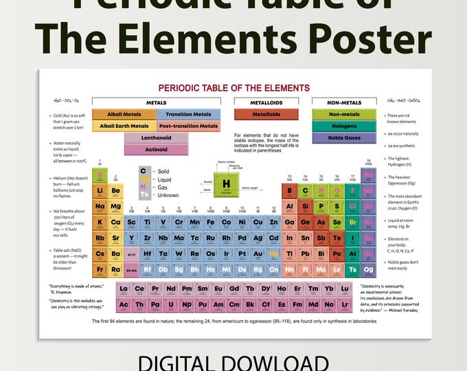 Periodic Table of Elements Poster, Periodic Table Poster, Periodic ...