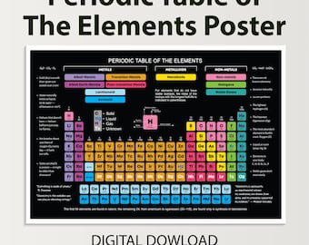 Periodic Table of Elements-poster-educational Print -instant Download ...