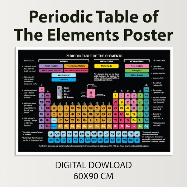 Periodic Table Poster - Etsy