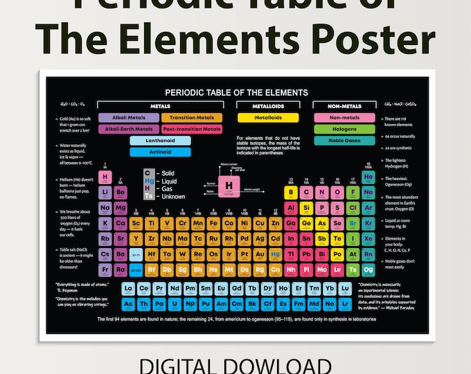 Periodic Table of Elements Poster, Periodic Table Poster, Periodic ...