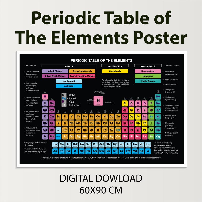 Periodic Table Poster - Etsy UK