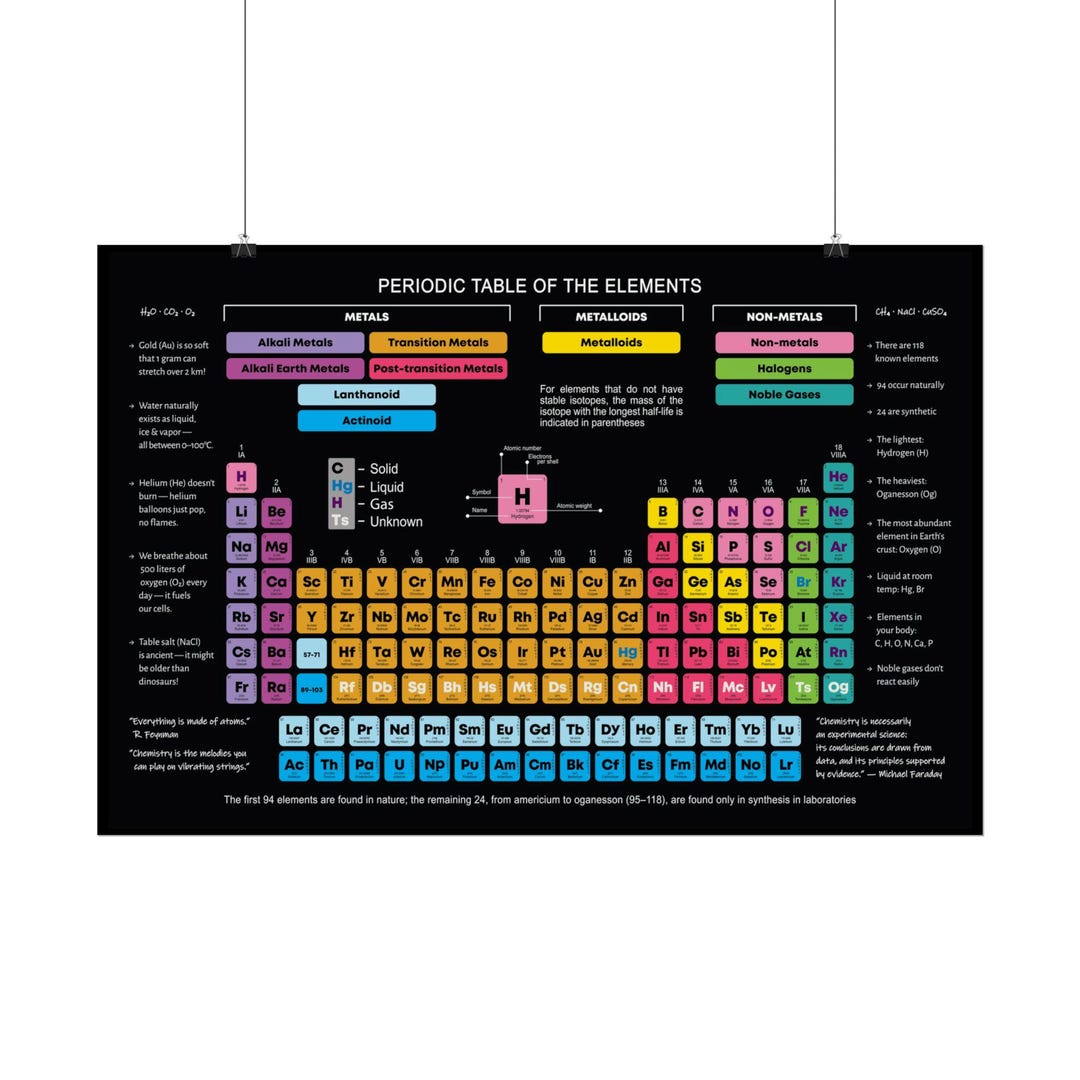 Periodic Table Poster: Dark Edition, Chemistry Classroom Decor - Etsy