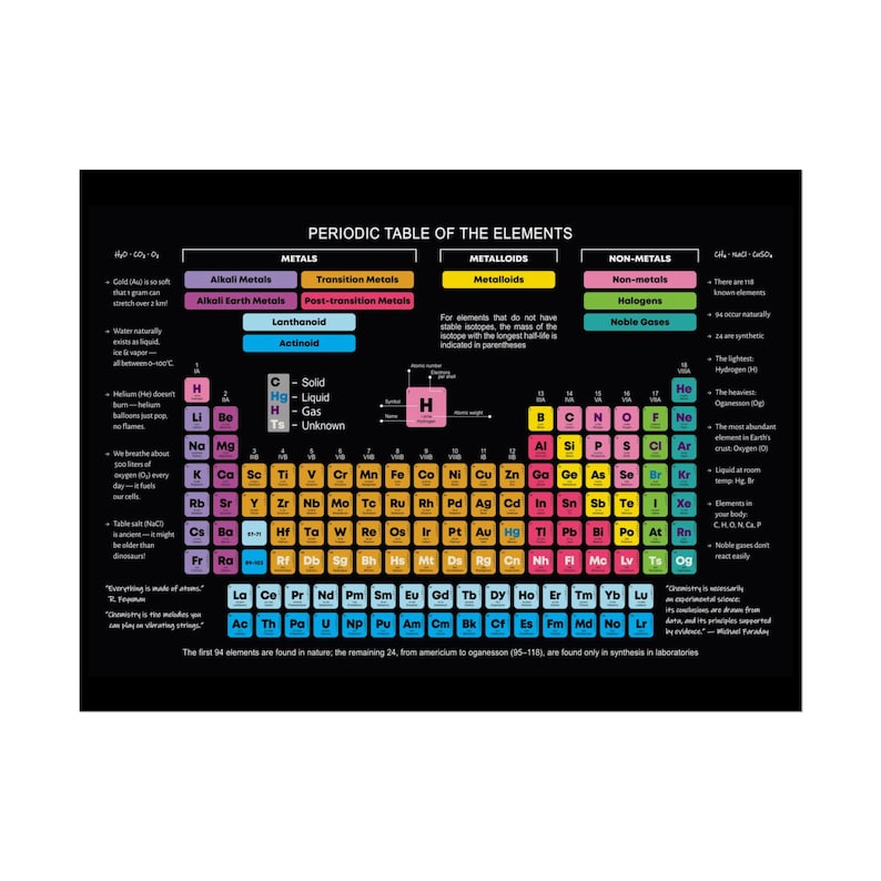 Chemistry Periodic Table Poster - Educational School Wall Art, Chemical ...