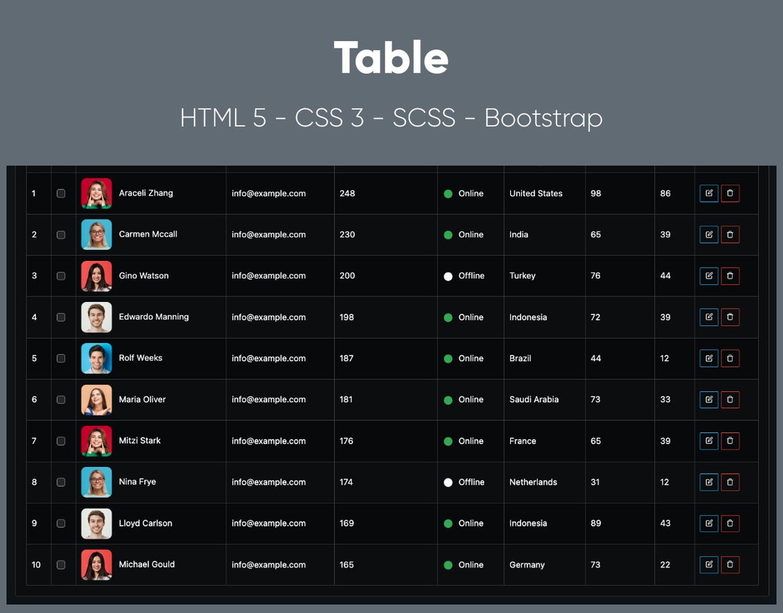 Helpdesk Bootstrap 5 Responsive Admin Dashboard Template 60 Html Files Included Etsy 