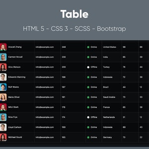 Helpdesk Bootstrap 5 Responsive Admin Dashboard Template. 60 HTML Files ...