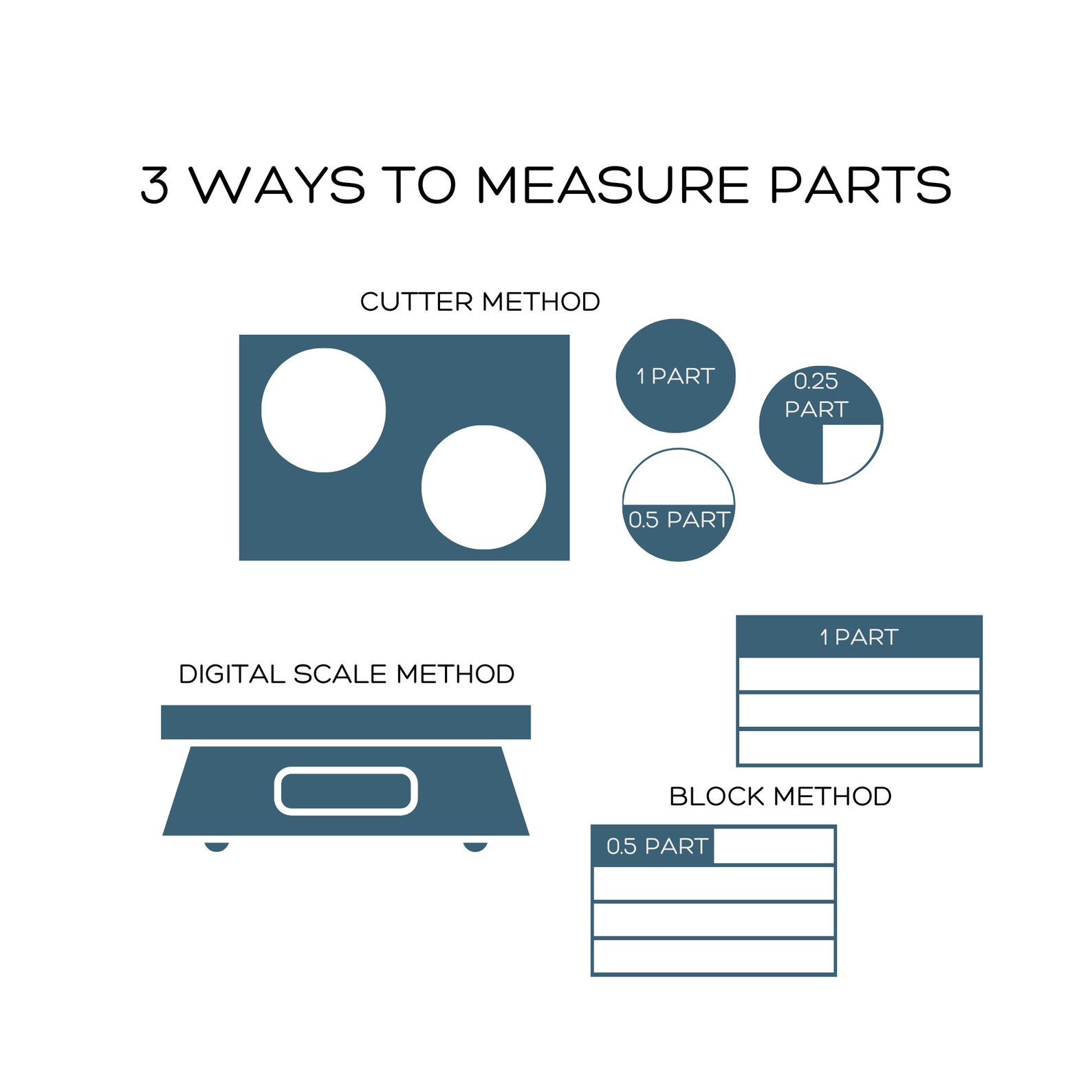 FULL COLOUR PALETTE - Sculpey Souffle Polymer Clay 48 Colour Recipes ...