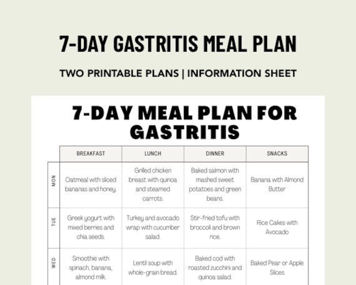 7 Day Meal Plan for Gastritis Diet Meat Eaters, Vegetarians, Vegans - Etsy