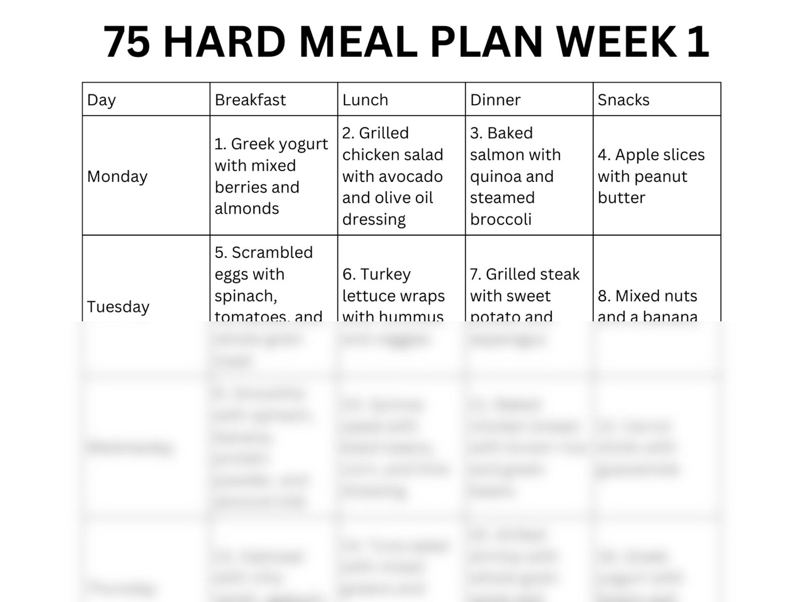 75 Hard Meal Plan PDF Printable 11 Weeks 75 Full Plans Breakfast, Lunch ...