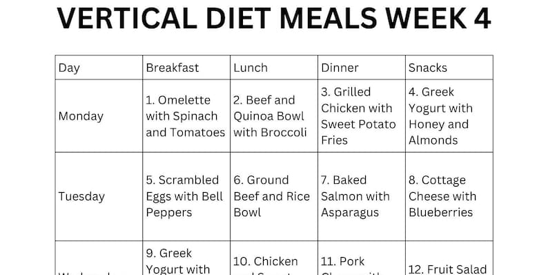 Vertical Diet Meal Plan PDF Printable for IBS, IBD, Food Sensitivity ...