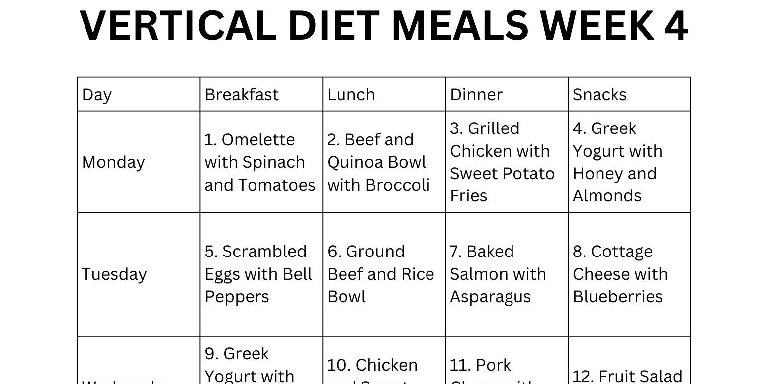Vertical Diet Meal Plan PDF Printable for IBS, IBD, Food Sensitivity ...