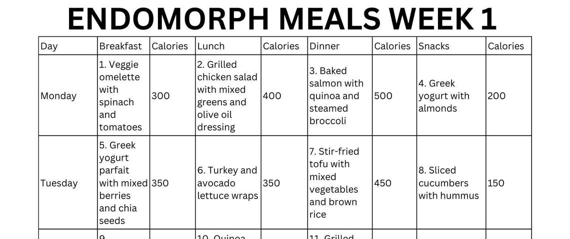 Endomorph Meal Plan PDF Printable | Diet Plan | Breakfast, Lunch ...