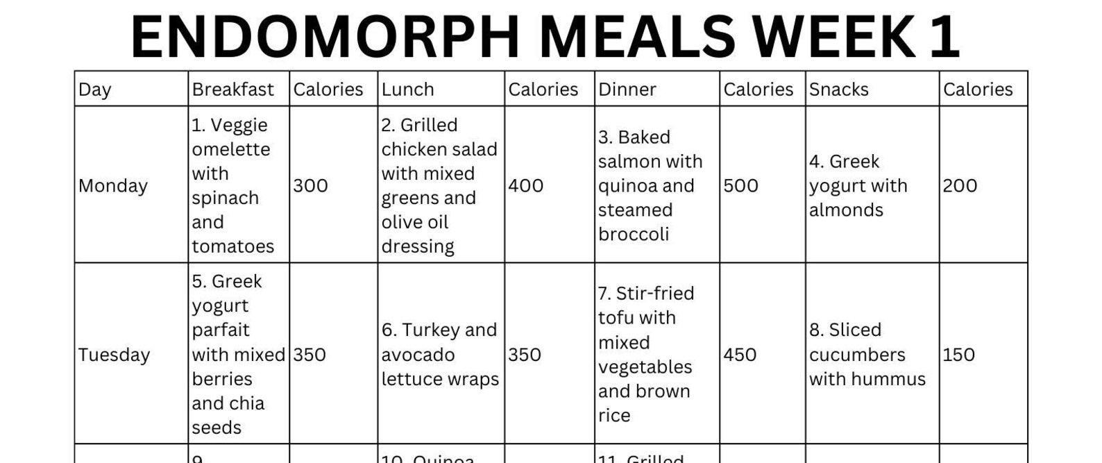 Endomorph Meal Plan PDF Printable | Diet Plan | Breakfast, Lunch ...