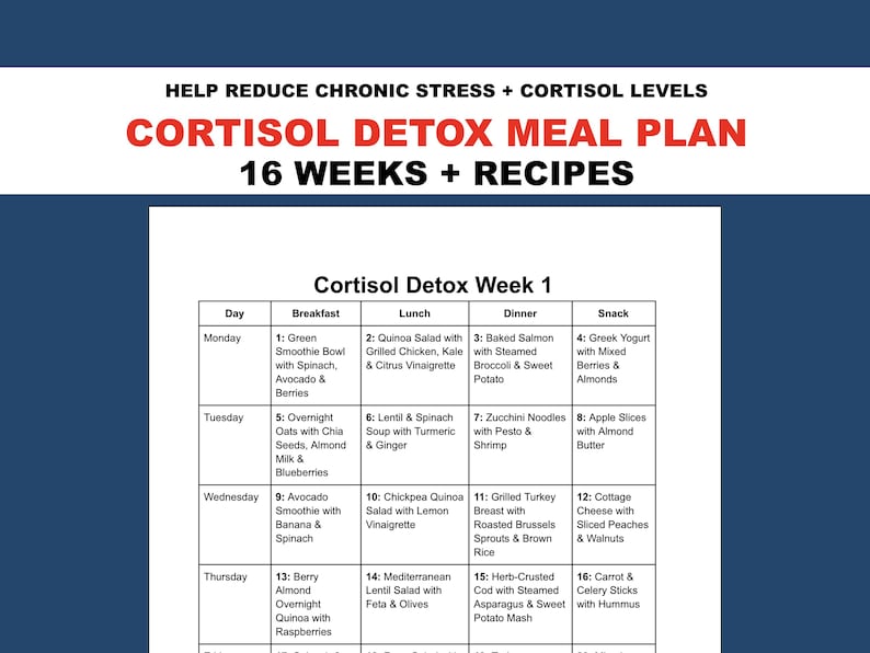 Cortisol Detox Diet Plan PDF With Recipes | 4 Months | 7-day Meal Plan ...