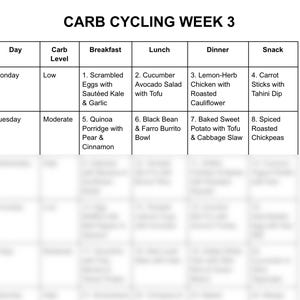 Carb Cycling Meal Plan PDF Includes FOUR 7-day Plans (one Month) | Nut ...