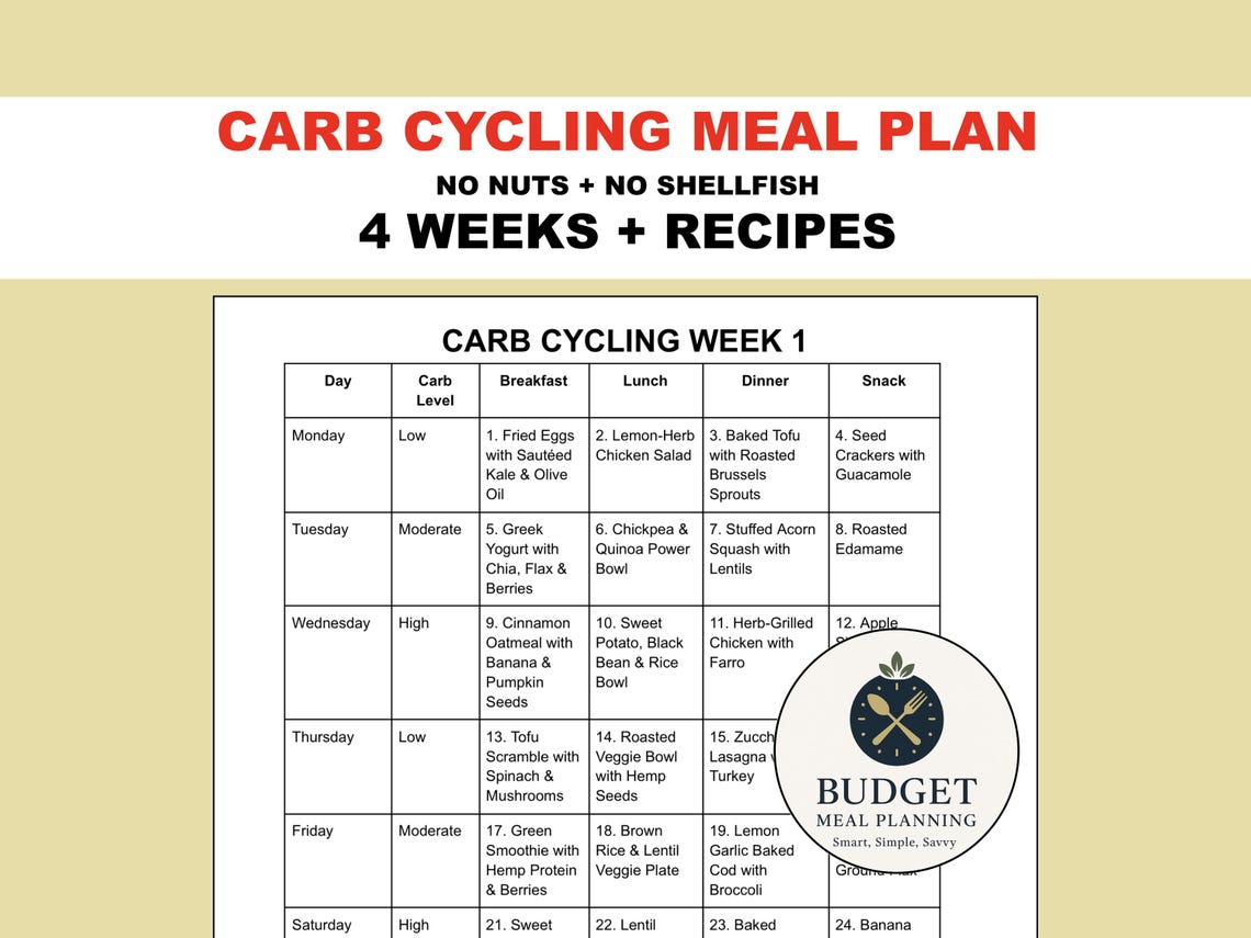 Carb Cycling Meal Plan PDF Includes FOUR 7-day Plans (one Month) | Nut ...